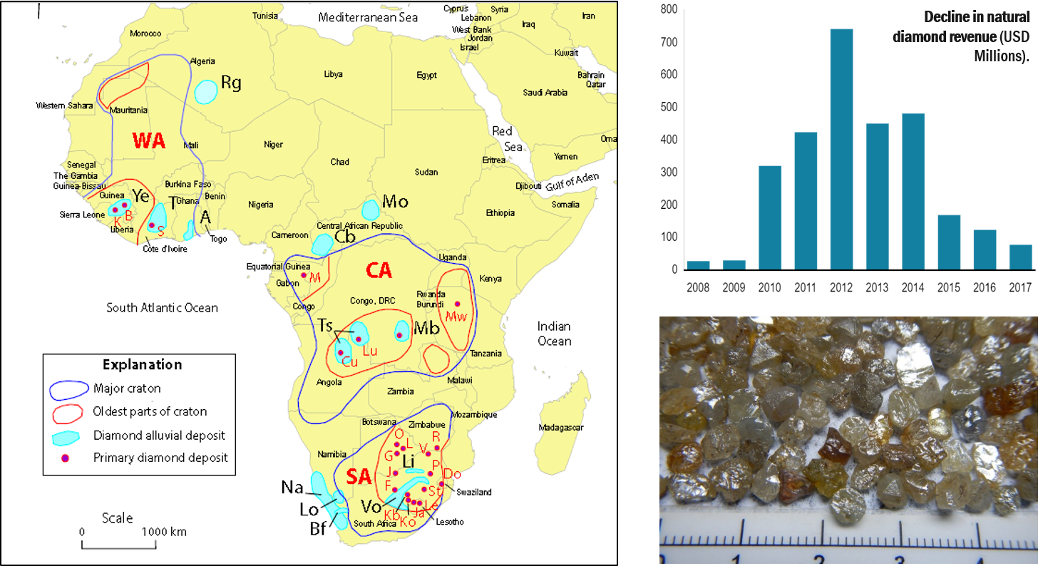 Diamond Geology – Focus Resource Holdings
